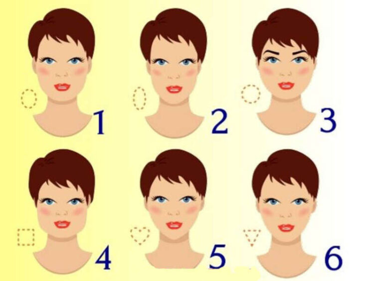 Unikāls un aizraujošs tests. Tavs personības tips pēc sejas formas